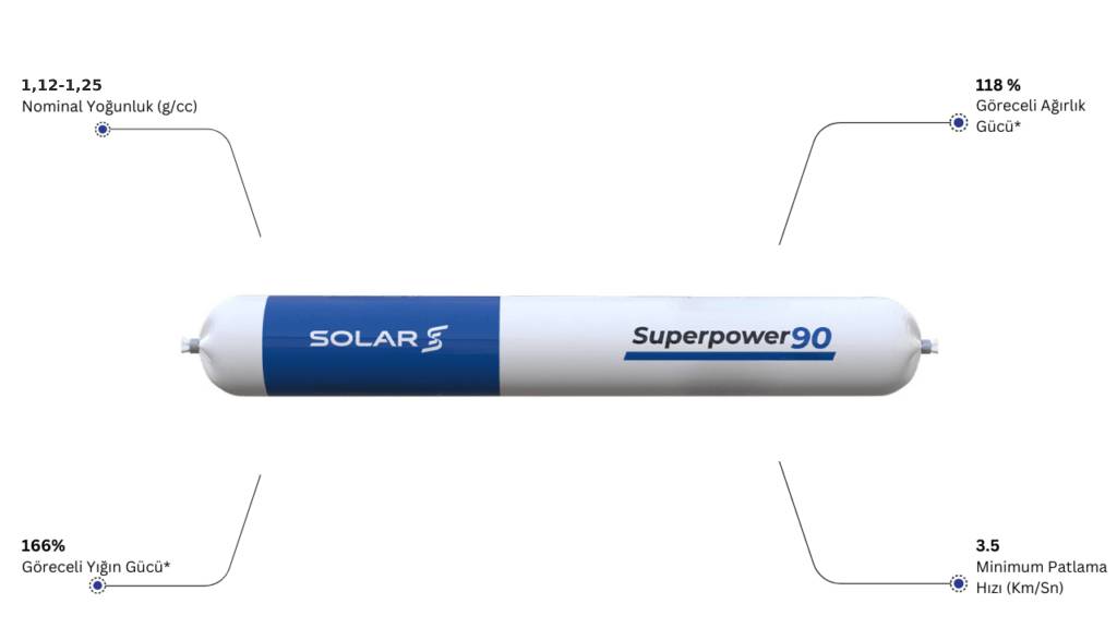 SUPERPOWER90 - Solar Patlayıcı